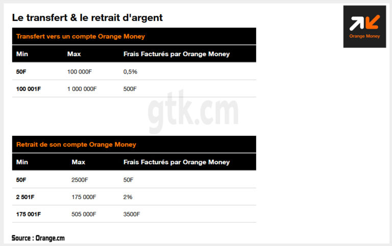 Frais de retrait et d'envoi Orange Money Cameroun en 2023