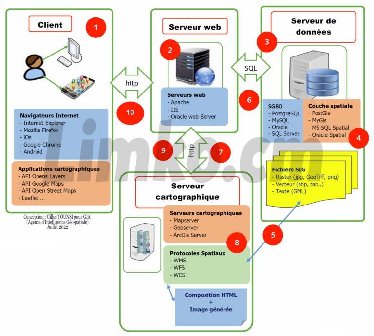 Le serveur cartographique en Webmapping